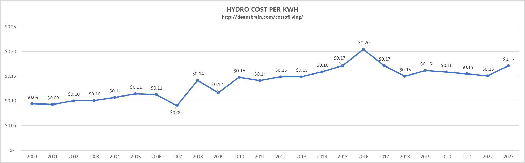 Hydro Power Plant Cost Per Kwh at Trent Ragland blog Hydro Power Plant Cost Per Kwh at Trent Ragland blog